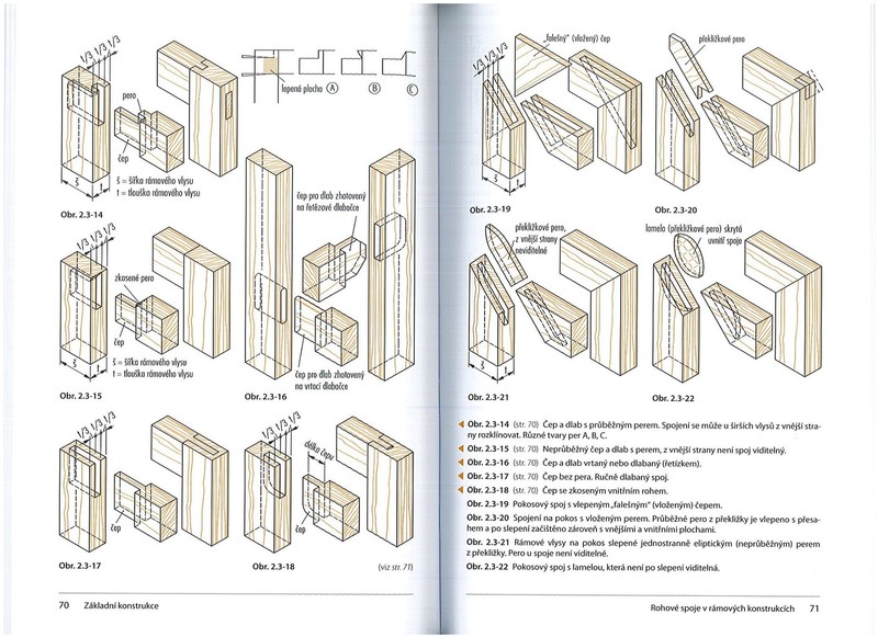 Konstrukce nábytku.Nábytek a zabudované skříně - StavebniKnihy.cz