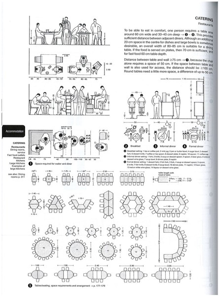 NEUFERT Architects´ Data. Fifth Edition - StavebniKnihy.cz